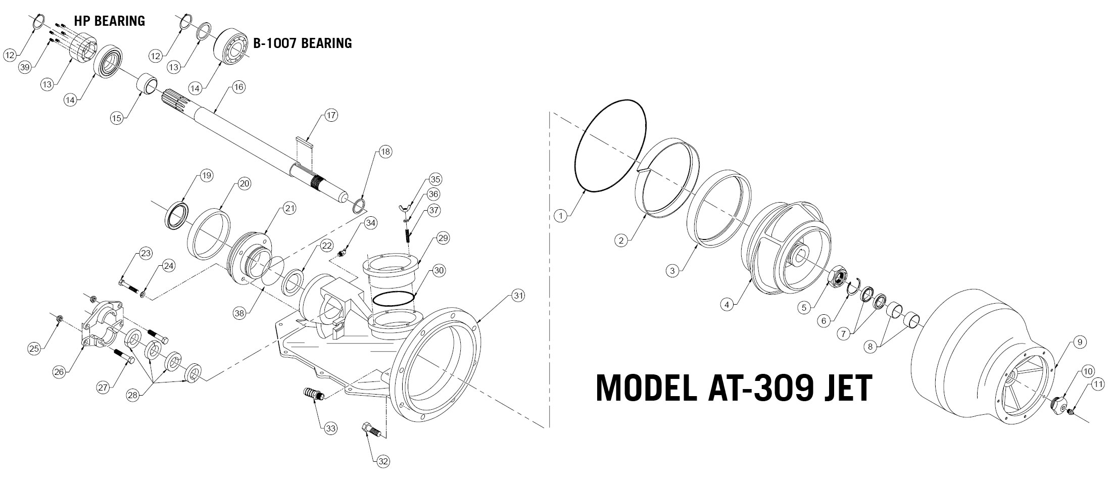 CP Performance - Model AT-309