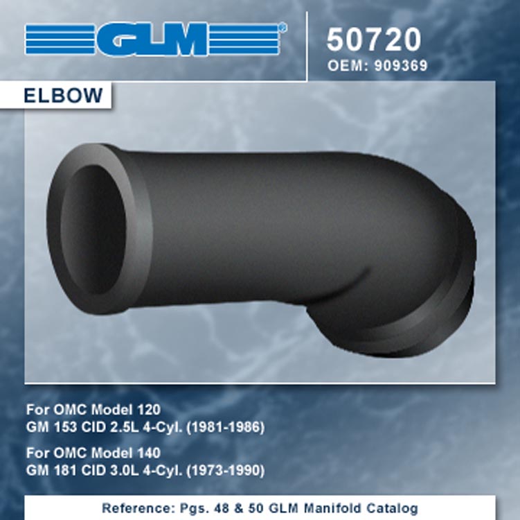 CP Performance - Elbow